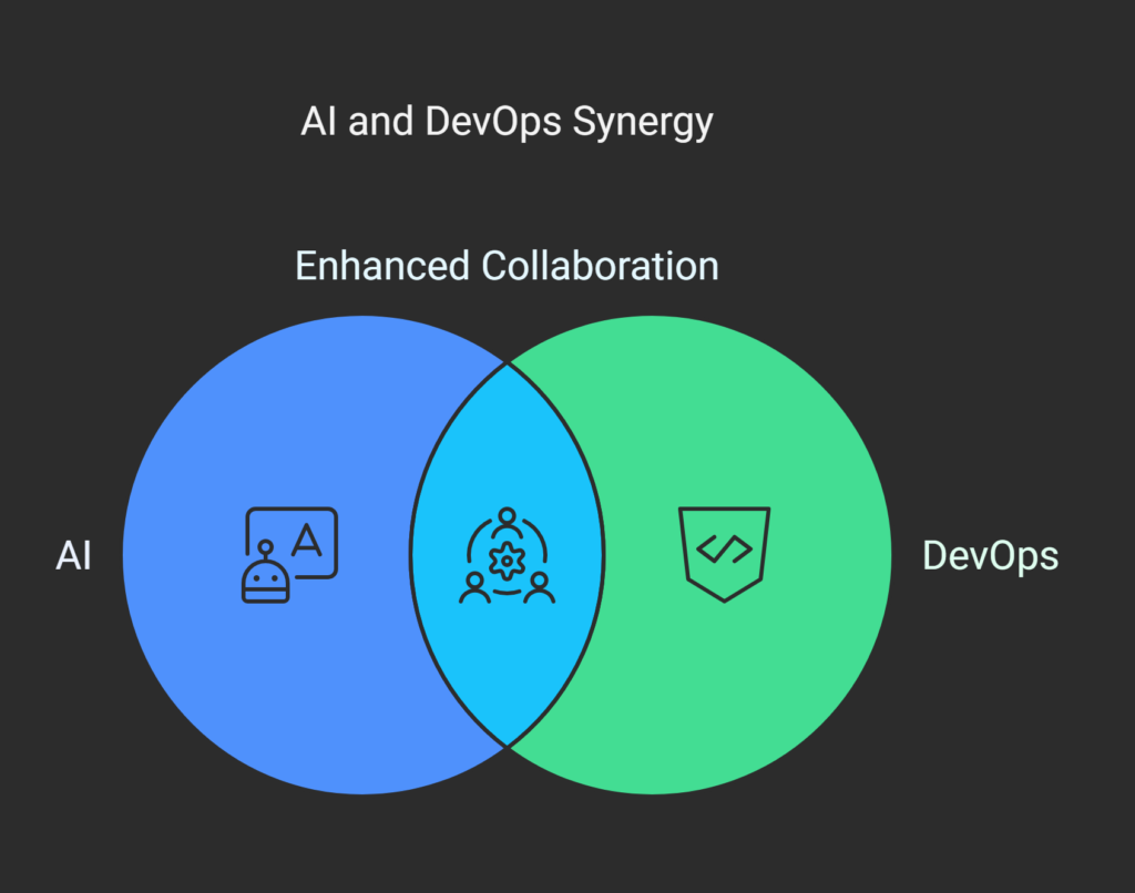 Will AI Replace DevOps Engineers? The Truth About Automation - Devseccops