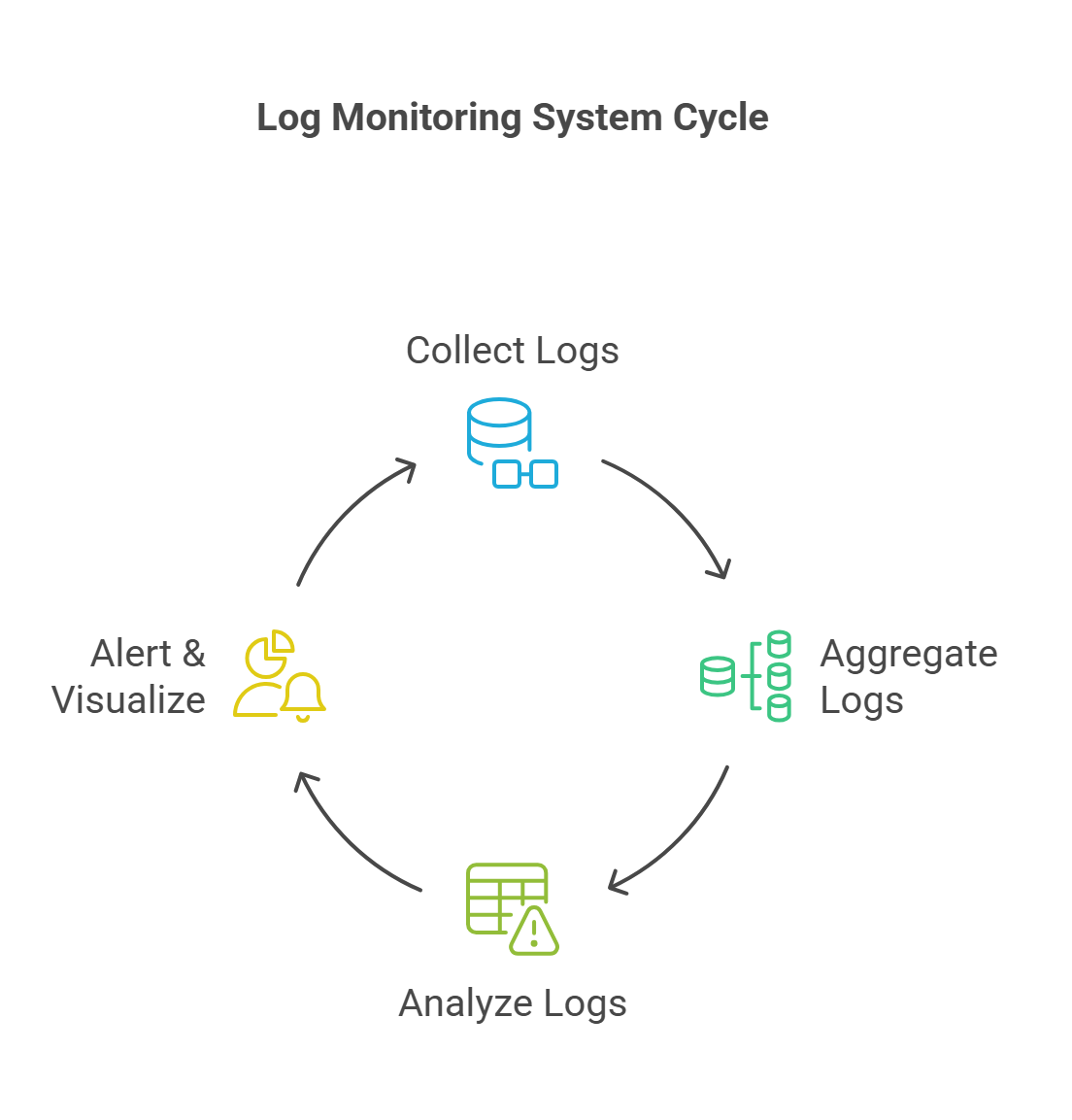 From Logs to Insights: How Log Monitoring Boosts System Reliability - Devseccops