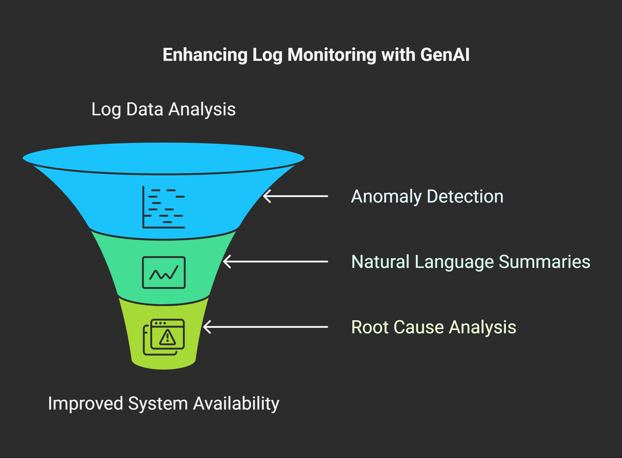 GenAI Meets DevOps: A New Era of Automation - Devseccops