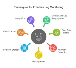 Building a Log Monitoring System: Tools, Techniques, and How It Differs ...