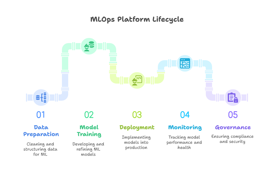2025 MLOps Platform Landscape: What Data Teams Should Know - Devseccops