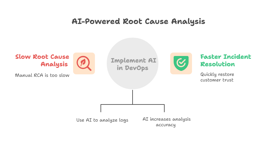Why Every DevOps Service Company Should Leverage Generative AI for ...