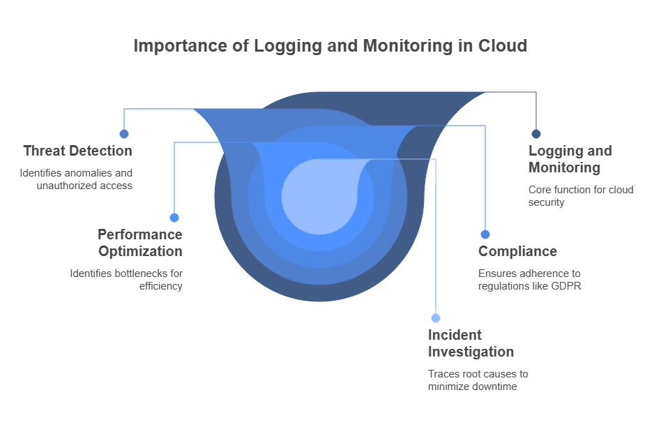 Top 5 Log Monitoring Systems for Cloud Security—And One That Does It ...