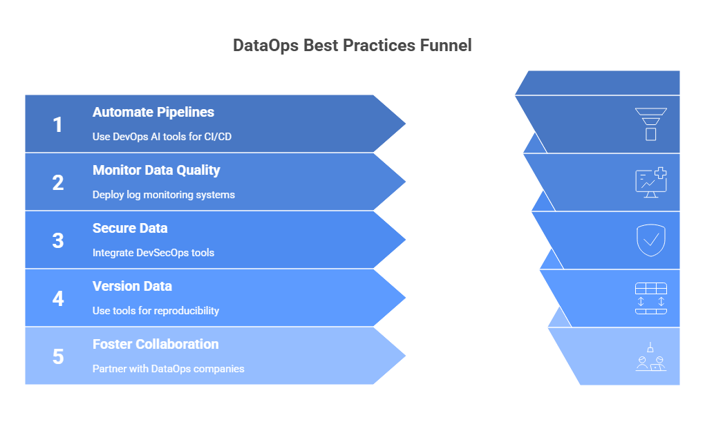 DataOps in Action: Accelerating Analytics and Data Delivery - Devseccops