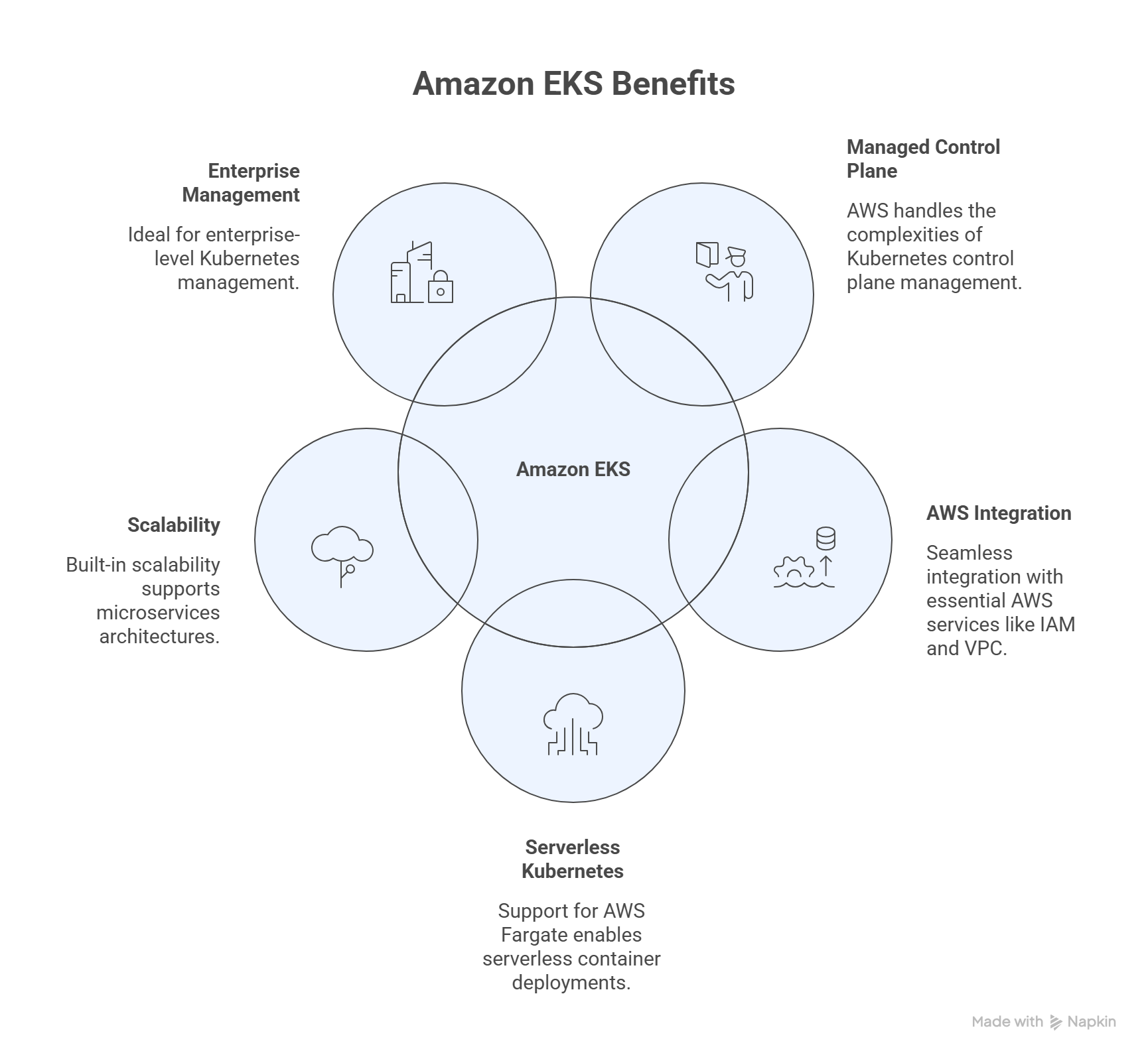 Enterprise-Grade Amazon EKS Services: Secure, Scalable & Managed ...